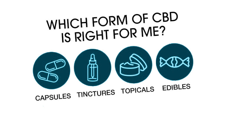 CBD 101: What Form Of CBD Is Right For Me? | Healthy Roots Hemp